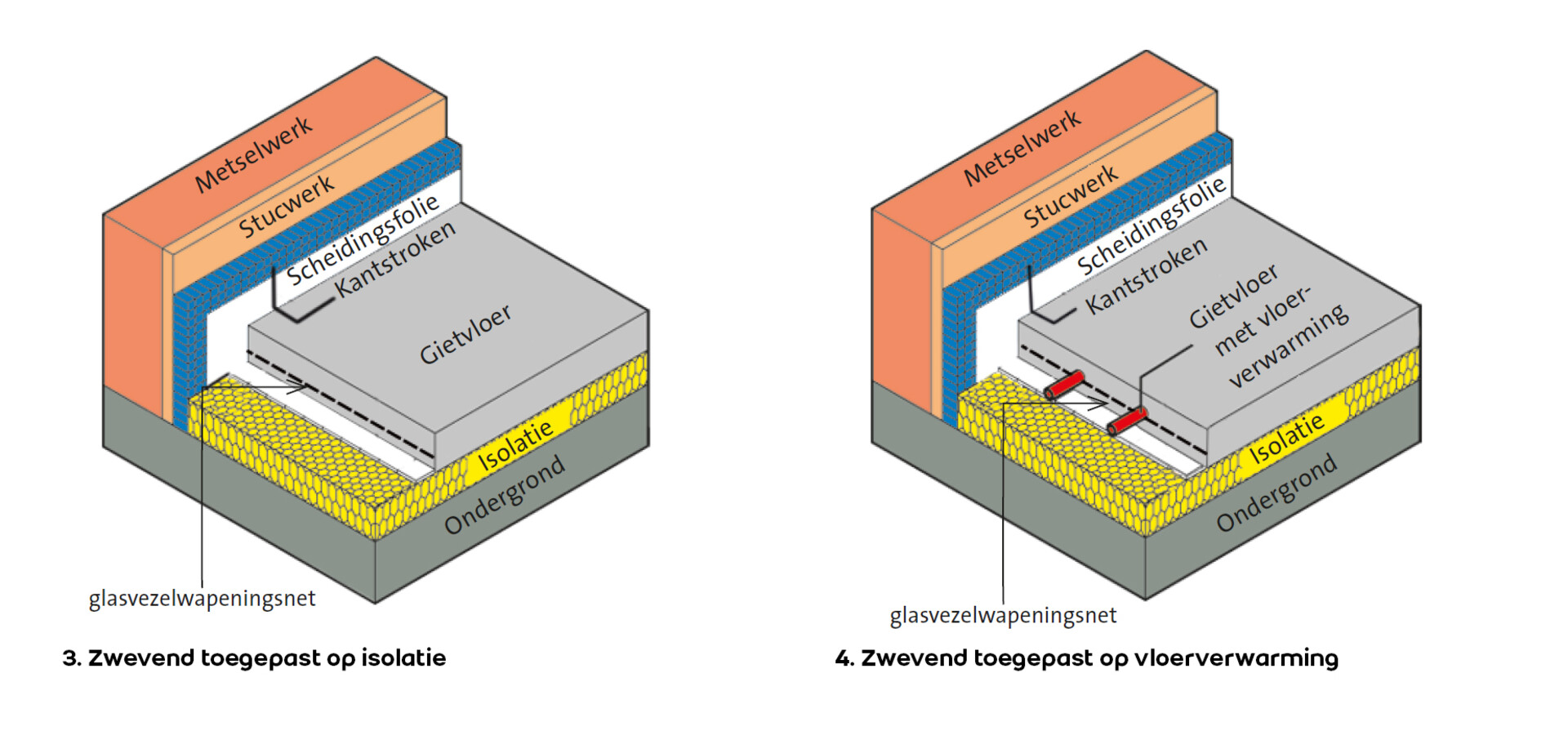De verschillende soort vloersystemen uitgelegd | Saint-Gobain Weber Beamix